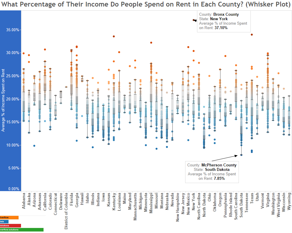 What Percentage of Their Income Do People Spend on Rent in Each County ...