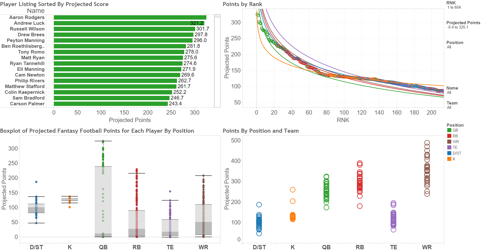 Our Five Most Popular Visualizations of 2015 - Overflow Data
