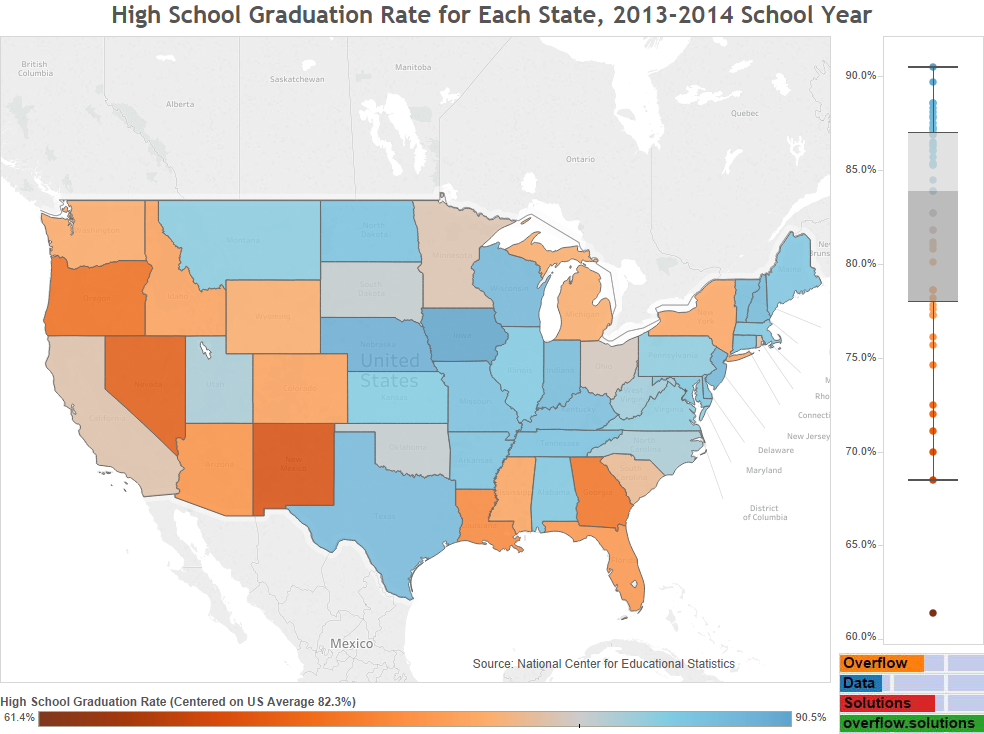 What is the High School Graduation Rate in Each State? - Overflow Data