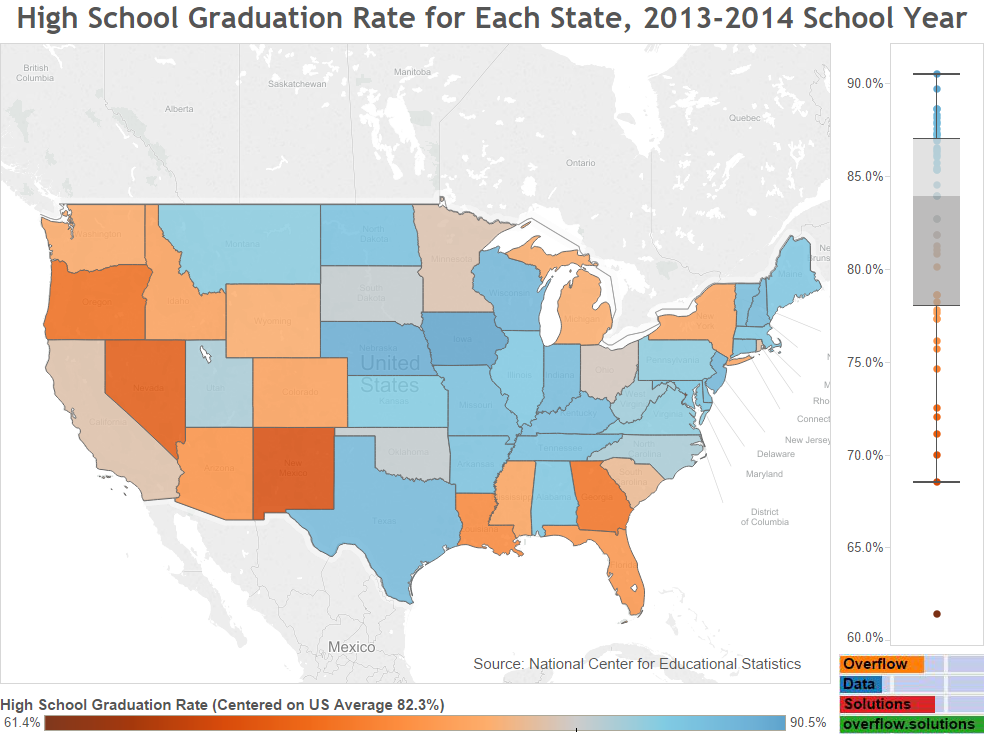 What is the High School Graduation Rate in Each State? - Mobile Version ...