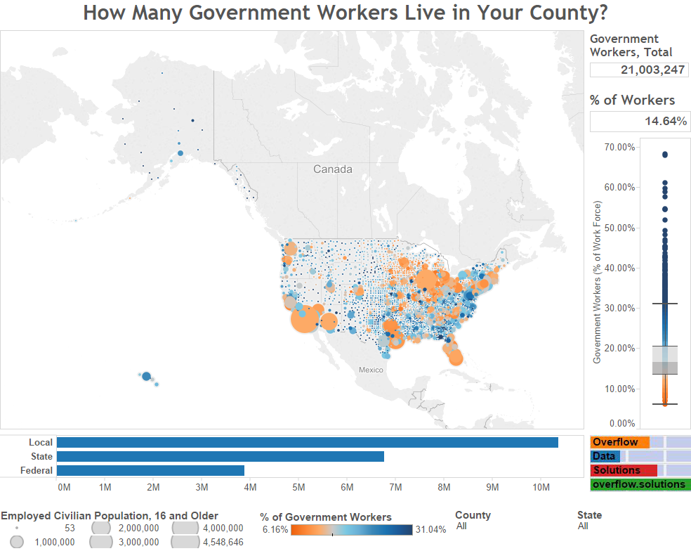 How Many Government Workers Are There In Your County, State, and The US? - Overflow Data
