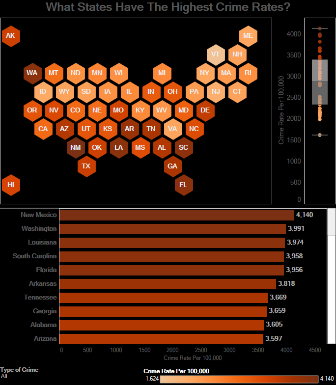 What States Have The Highest Crime Rates? - Overflow Data