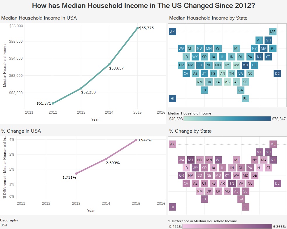 How has Median Household Income in The US Changed Since 2012? - Gallery ...