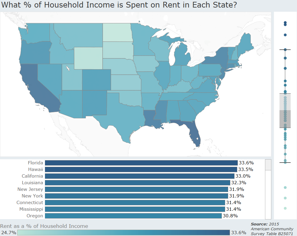 What Percentage of Household Income is Spent on Rent in Each State ...