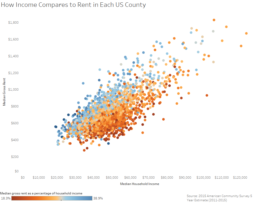How Income Compares to Rent in Each US County - Overflow Data