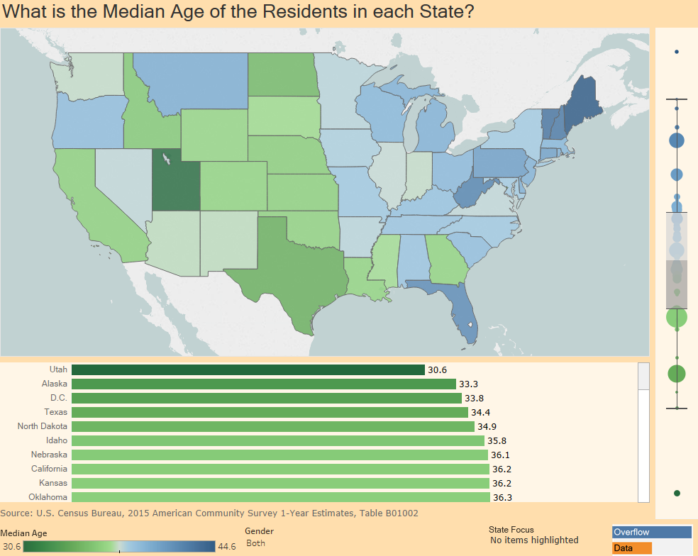 What is the Median Age of the Residents in Each State? - Overflow Data