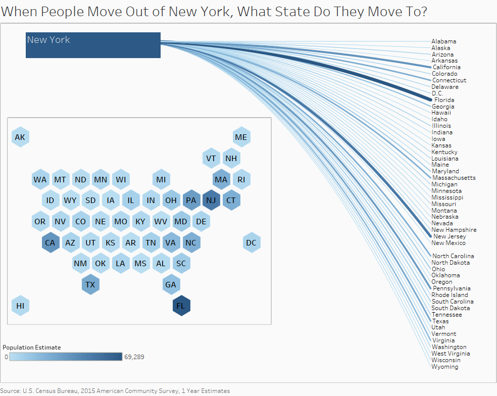 When People Move Out of State, What States Do They Move To? - Overflow Data
