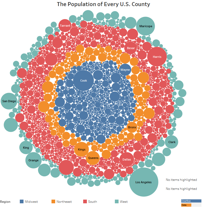 The Population of Every U.S. County - Overflow Data