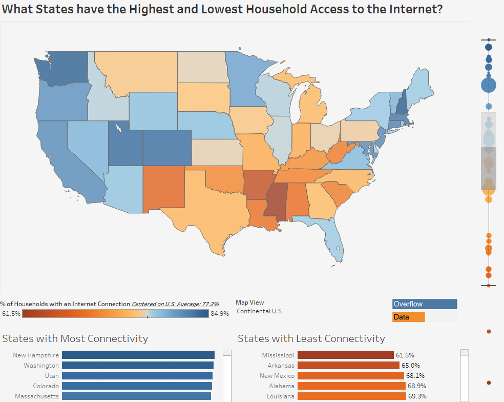 What States have the Highest and Lowest Household Access to the ...