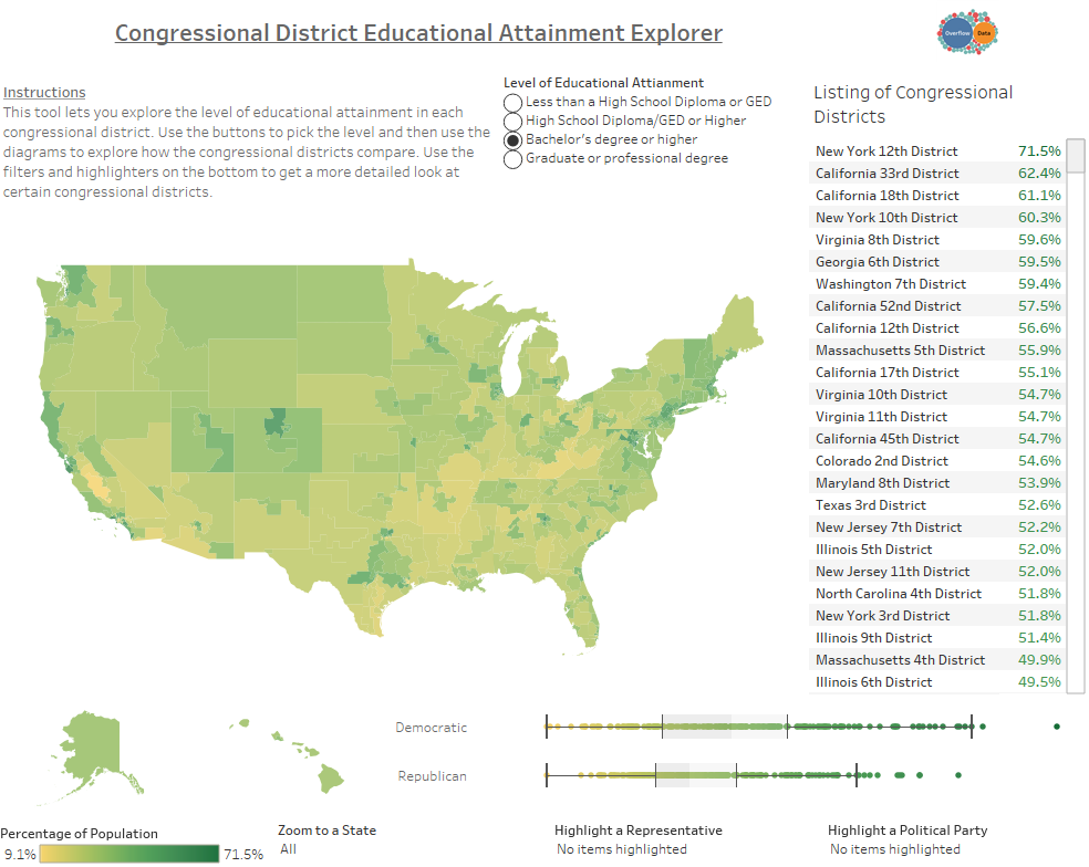 Congressional District Educational Attainment Explorer - Gallery ...