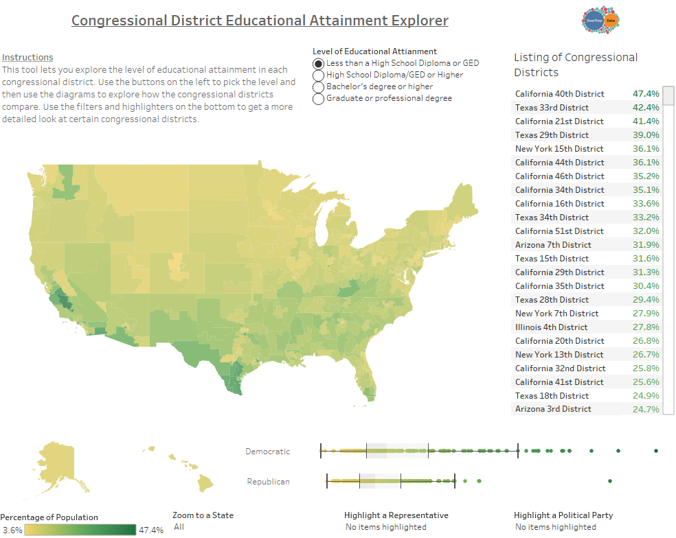Congressional District Educational Attainment Explorer Overflow Data
