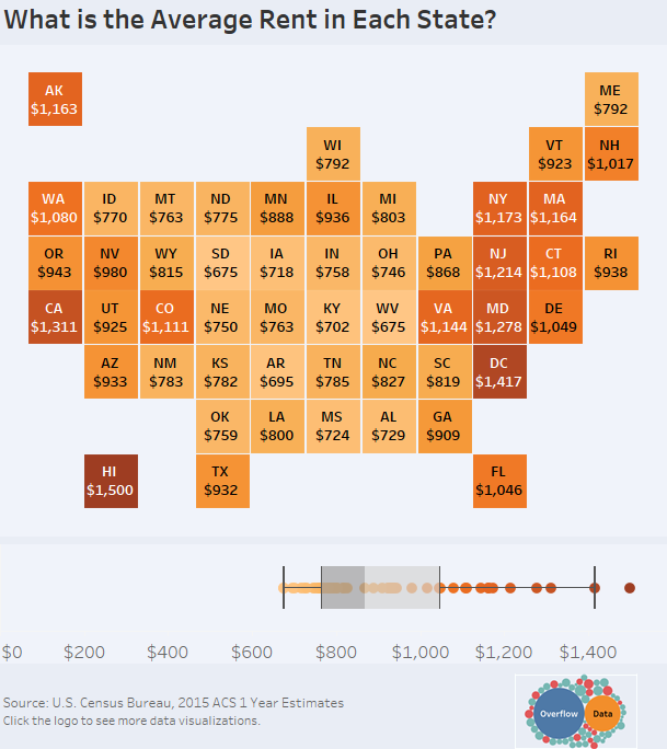 What is the Average Rent in Each State? - Overflow Data