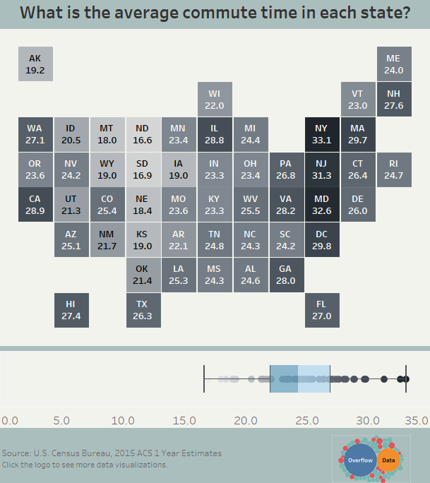 What is the average commute time in each state? - Overflow Data