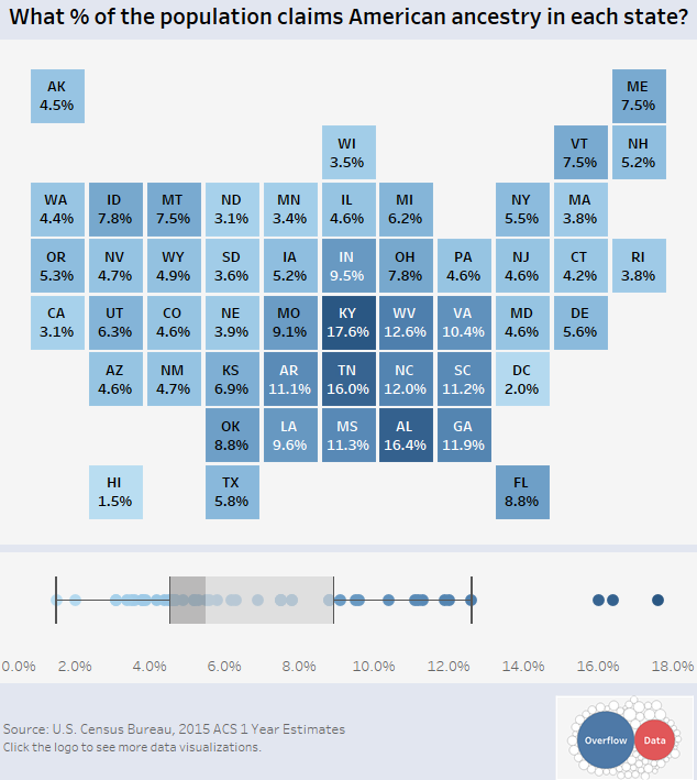What percentage of the population claims American ancestry in each state? - Overflow Data