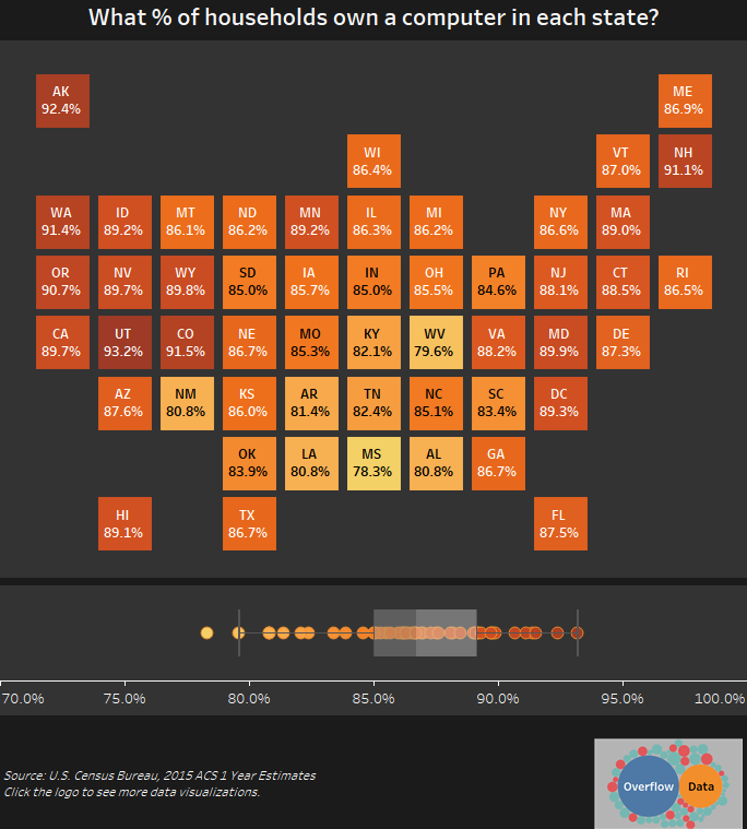 What percentage of households own a computer in each state? - Overflow Data