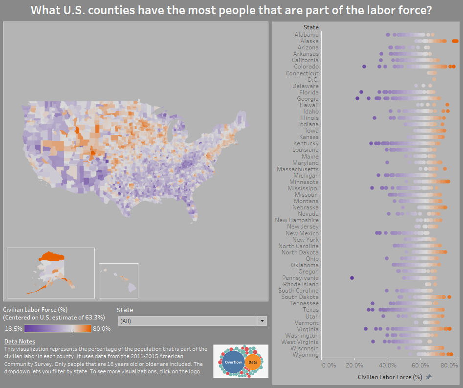 What U.S. counties have the most people that are part of the labor force? - Overflow Data