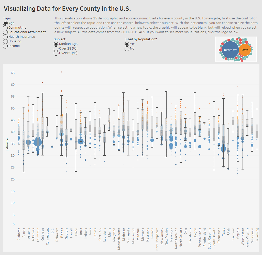 Visualizing Data for Every County in the U.S. - Overflow Data