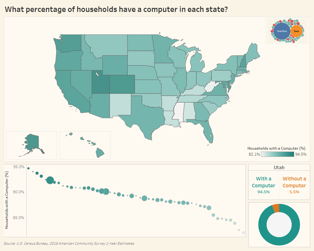 What percentage of households have a computer in each state? - Overflow ...