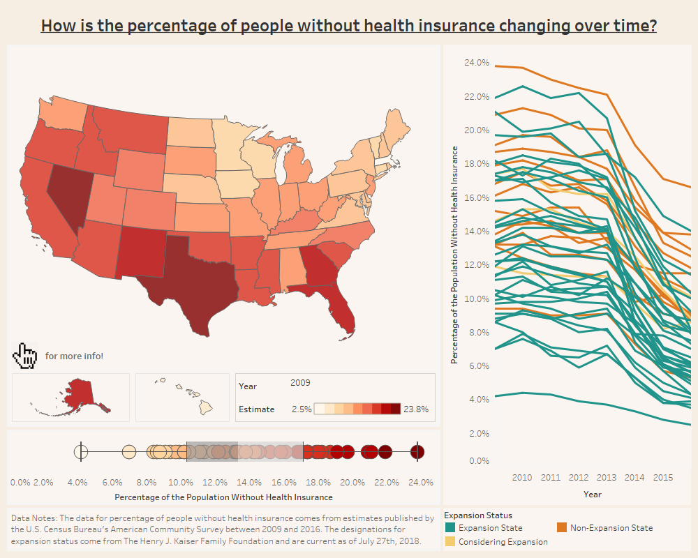 How is the percentage of people without health insurance changing over ...