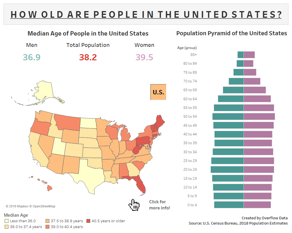 How Old are People in the United States? - Overflow Data