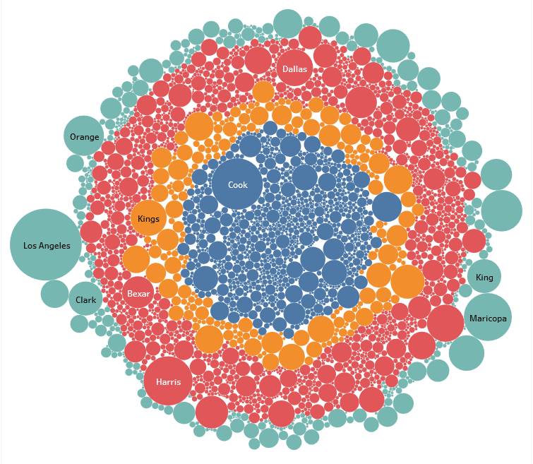 The Population of Every County in The U.S. - Overflow Data
