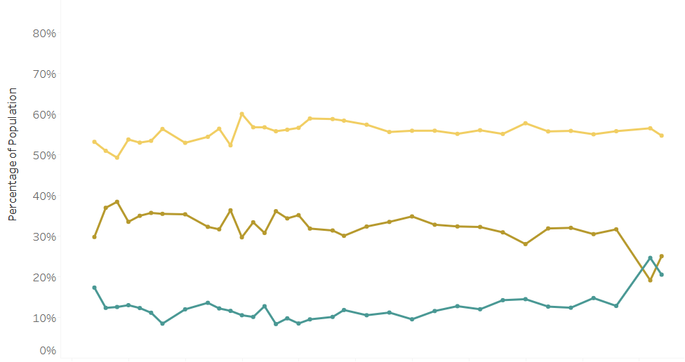 U.S. Military Deaths Since 2001 - Overflow Data
