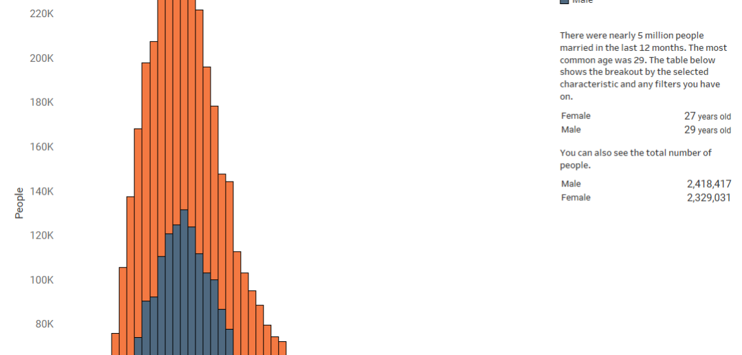 Overflow Data A Data Visualization Portfolio For The World 6407